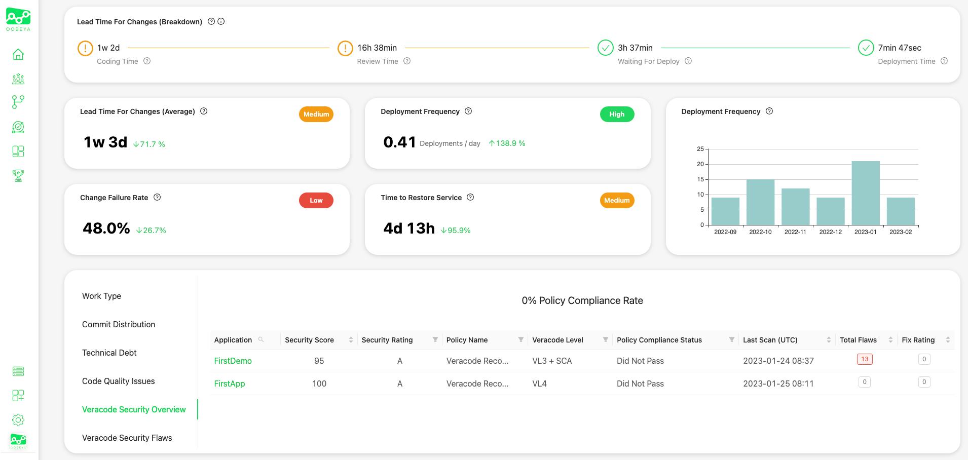 Veracode for Oobeya | Veracode Community
